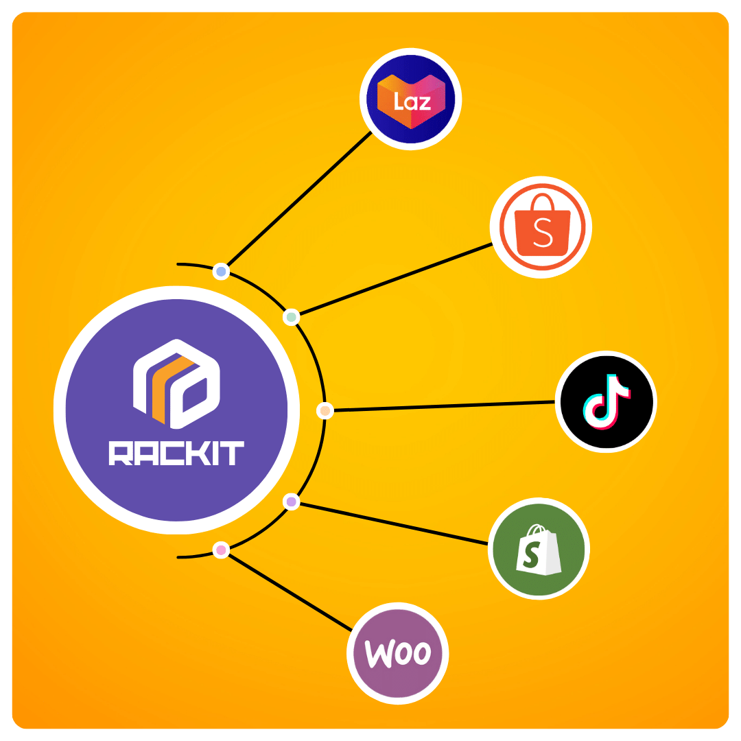 Integrations | Rackit